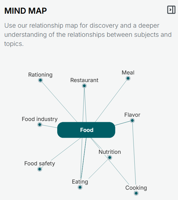 Mind Map – Infobase Platform