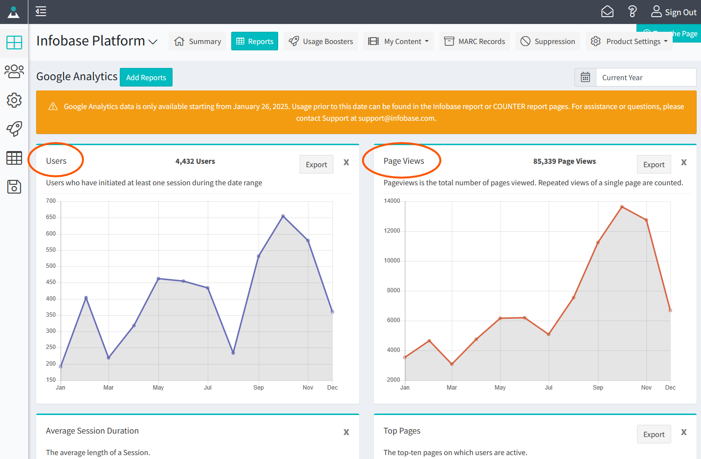 Google Analytics Reports – Infobase Platform